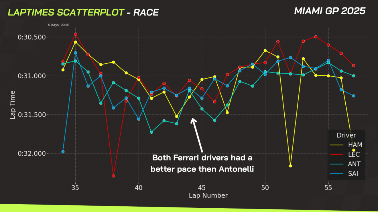 Lewis Hamilton telemetry data speaks volumes with alarming loss found