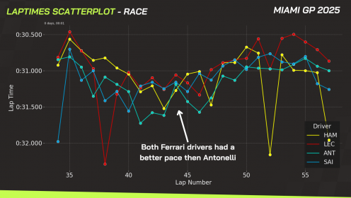 Lewis Hamilton telemetry data speaks volumes with alarming loss found