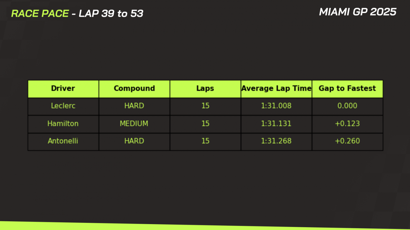 Lewis Hamilton telemetry data speaks volumes with alarming loss found