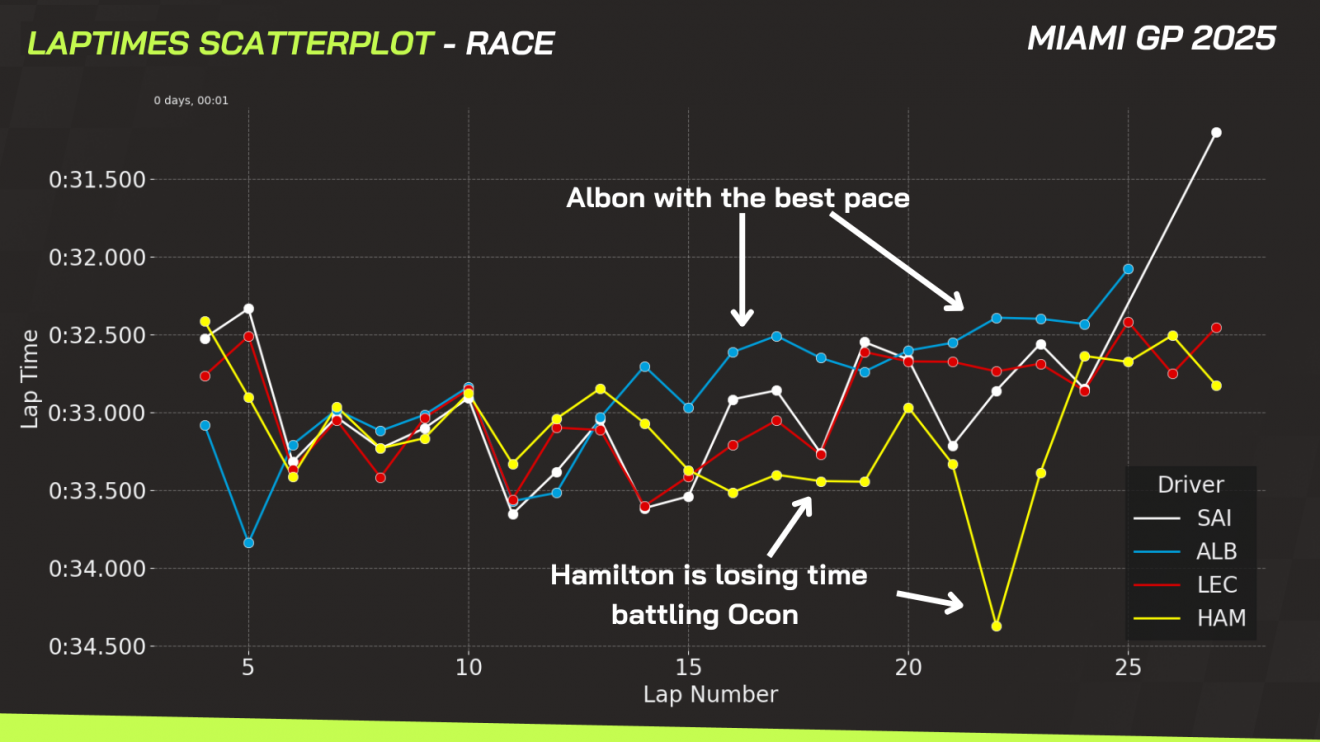 Lewis Hamilton telemetry data speaks volumes with alarming loss found