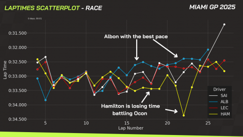Lewis Hamilton telemetry data speaks volumes with alarming loss found