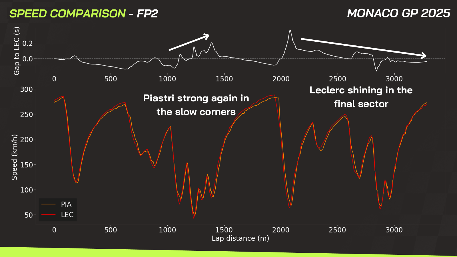 Lewis Hamilton Monaco GP telemetry data provides fresh hope versus Leclerc