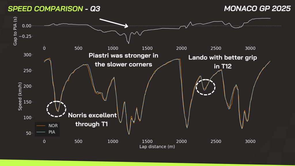 Lando Norris hits reset button as unleashed Leclerc drops Ferrari bomb