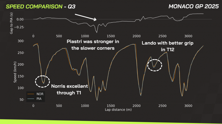 Lando Norris hits reset button as unleashed Leclerc drops Ferrari bomb