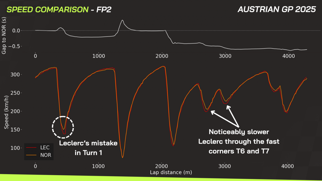 Lewis Hamilton on the ropes as telemetry data confirms massive Ferrari loss