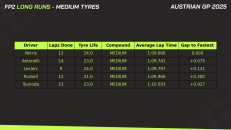 Lewis Hamilton on the ropes as telemetry data confirms massive Ferrari loss