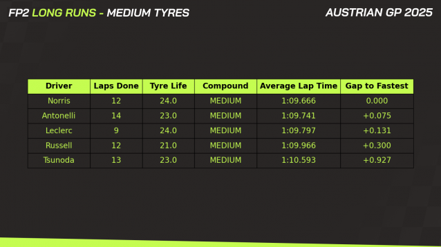 Lewis Hamilton on the ropes as telemetry data confirms massive Ferrari loss