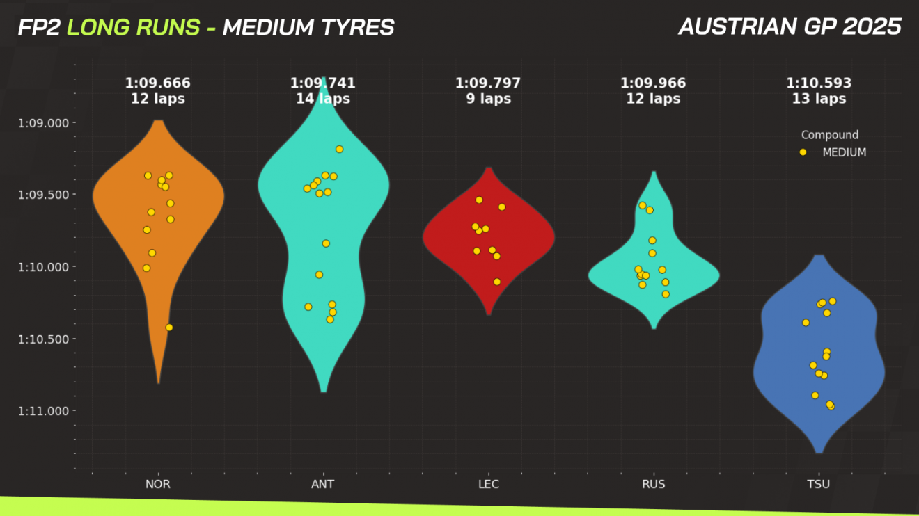 Lewis Hamilton on the ropes as telemetry data confirms massive Ferrari loss