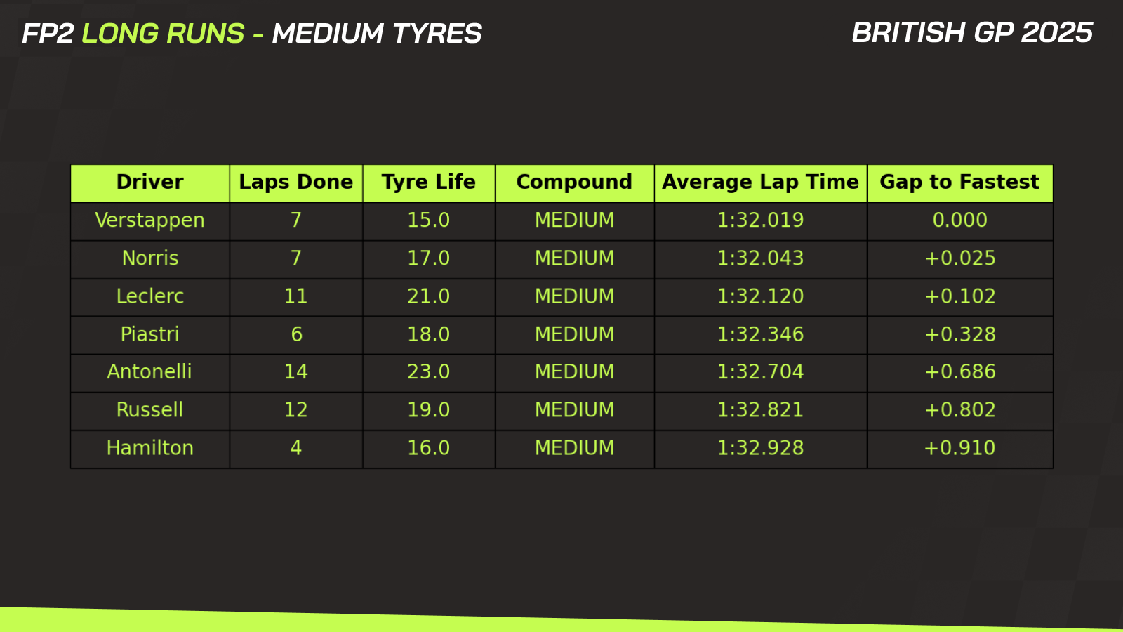 Lewis Hamilton setback as telemetry data reveals British GP dark horse