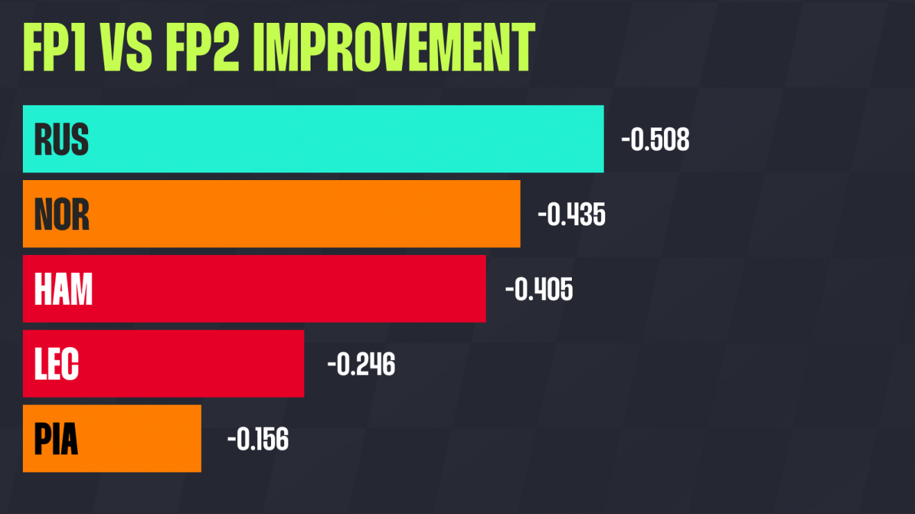 Chief McLaren threat steps forward with Hungarian GP data uncovered