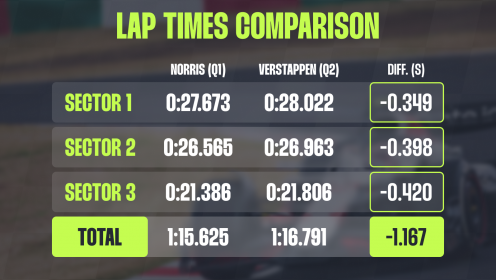Red Bull telemetry data unearths big RB21 blow with key weakness found