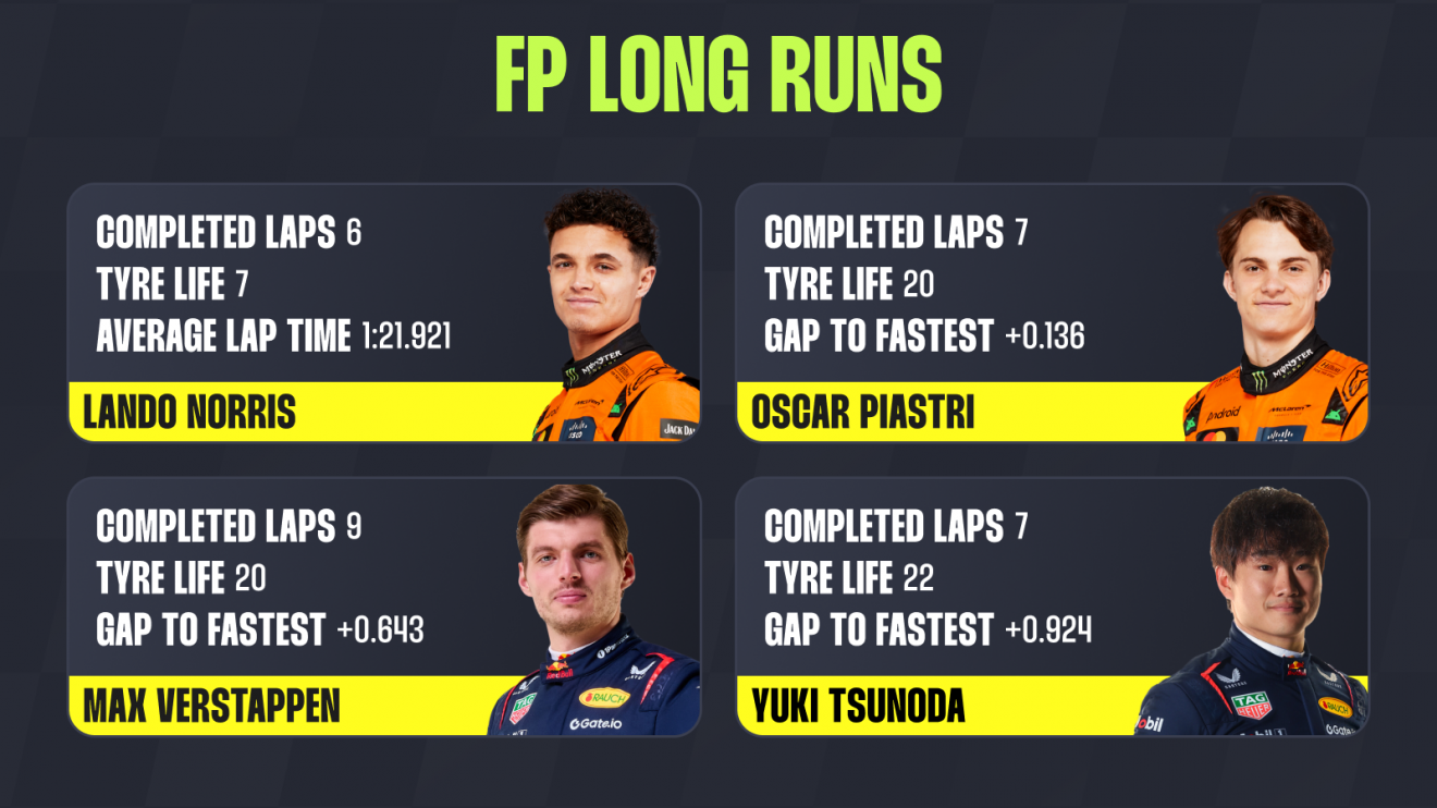 Red Bull telemetry data unearths big RB21 blow with key weakness found