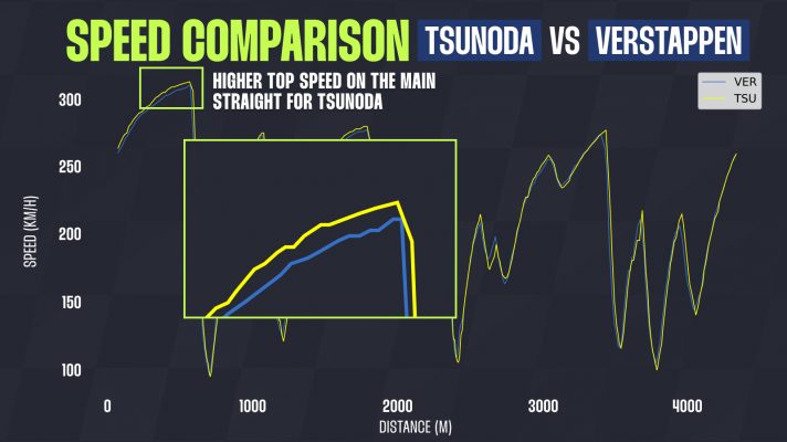 Red Bull telemetry data unearths big RB21 blow with key weakness found