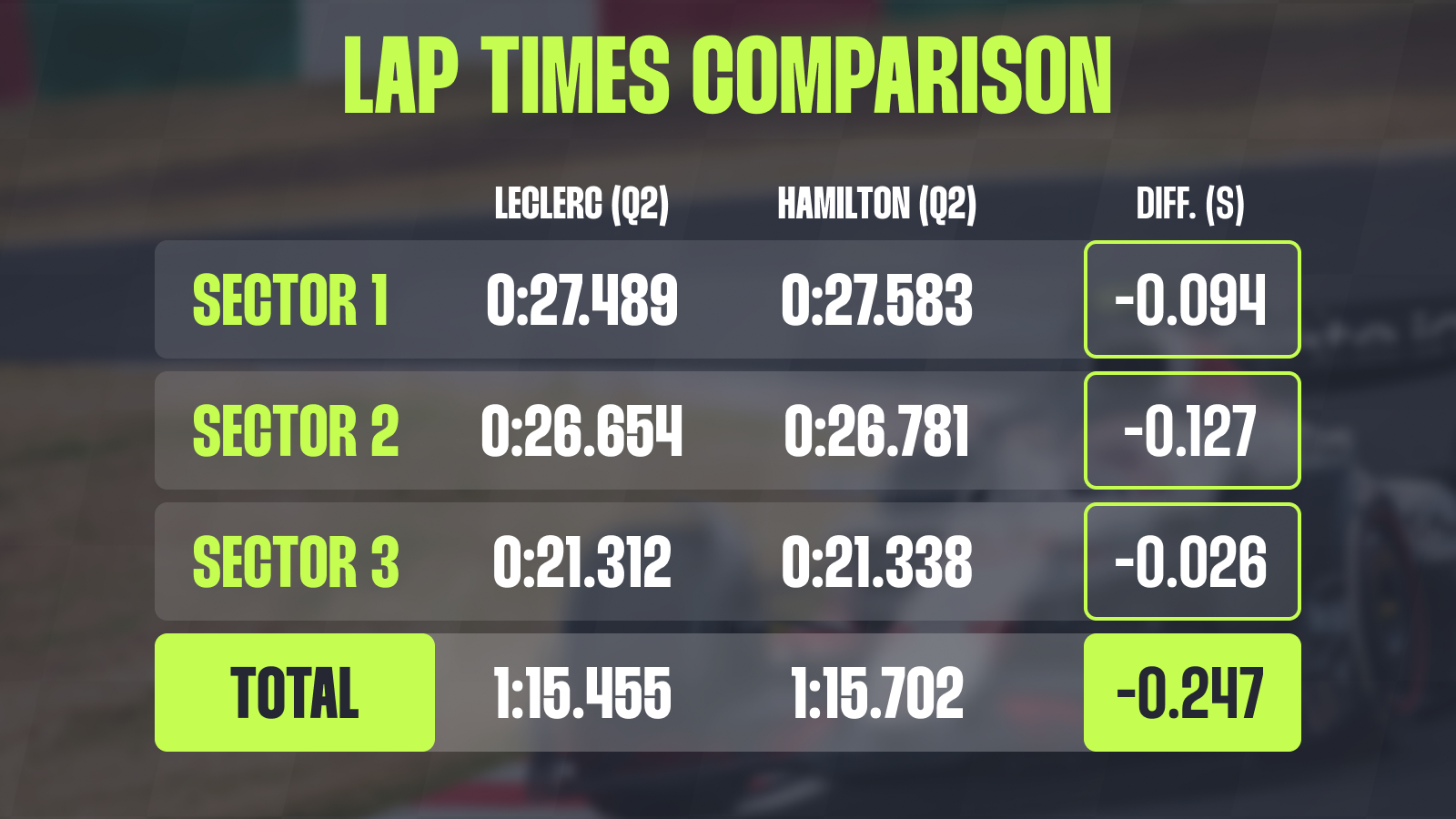 Fresh evidence against Lewis Hamilton emerges in telemetry data discovery