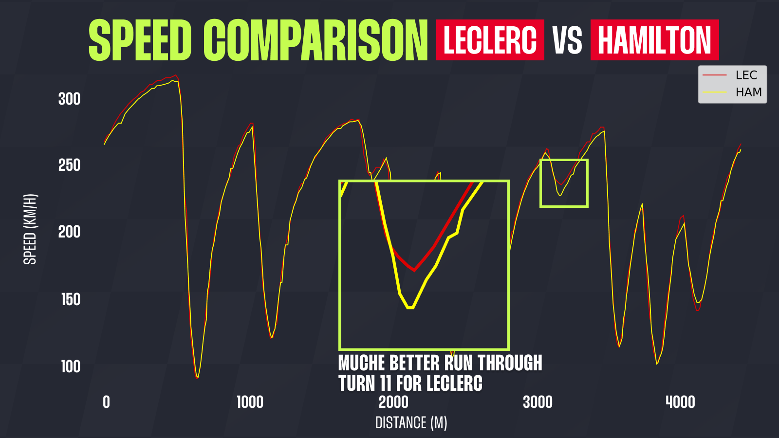 Fresh evidence against Lewis Hamilton emerges in telemetry data discovery