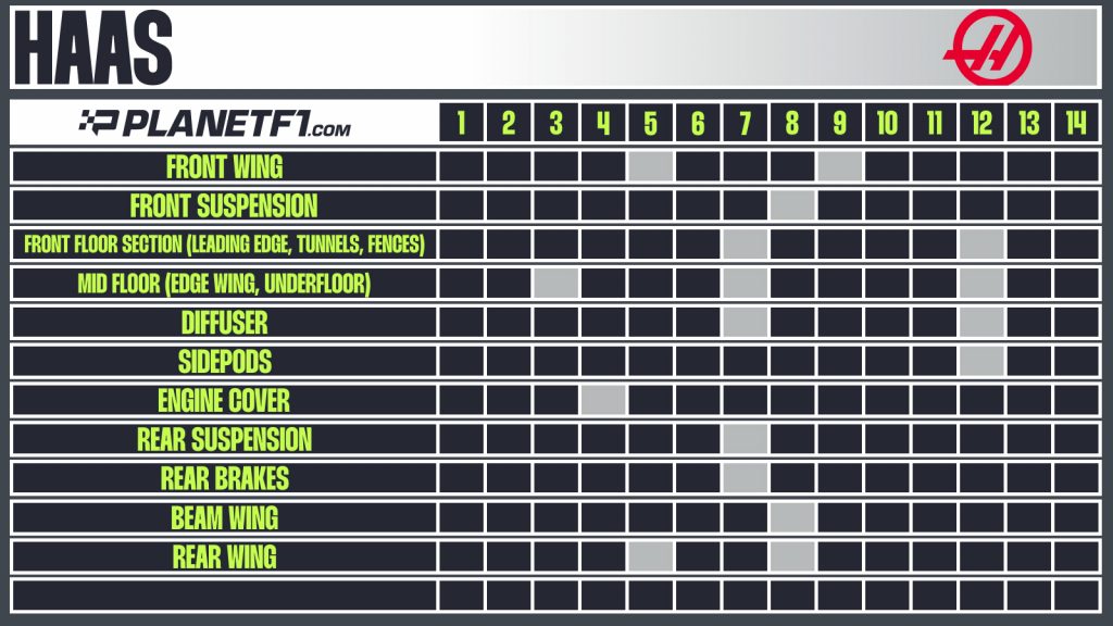 Clever McLaren F1 2025 development trick uncovered as Mercedes starve W16