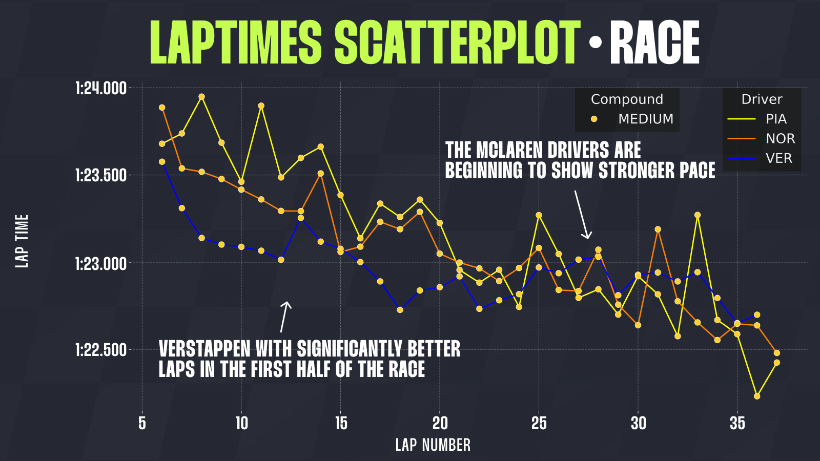 Shock Max Verstappen data revealed as stunning Italian GP victory explained