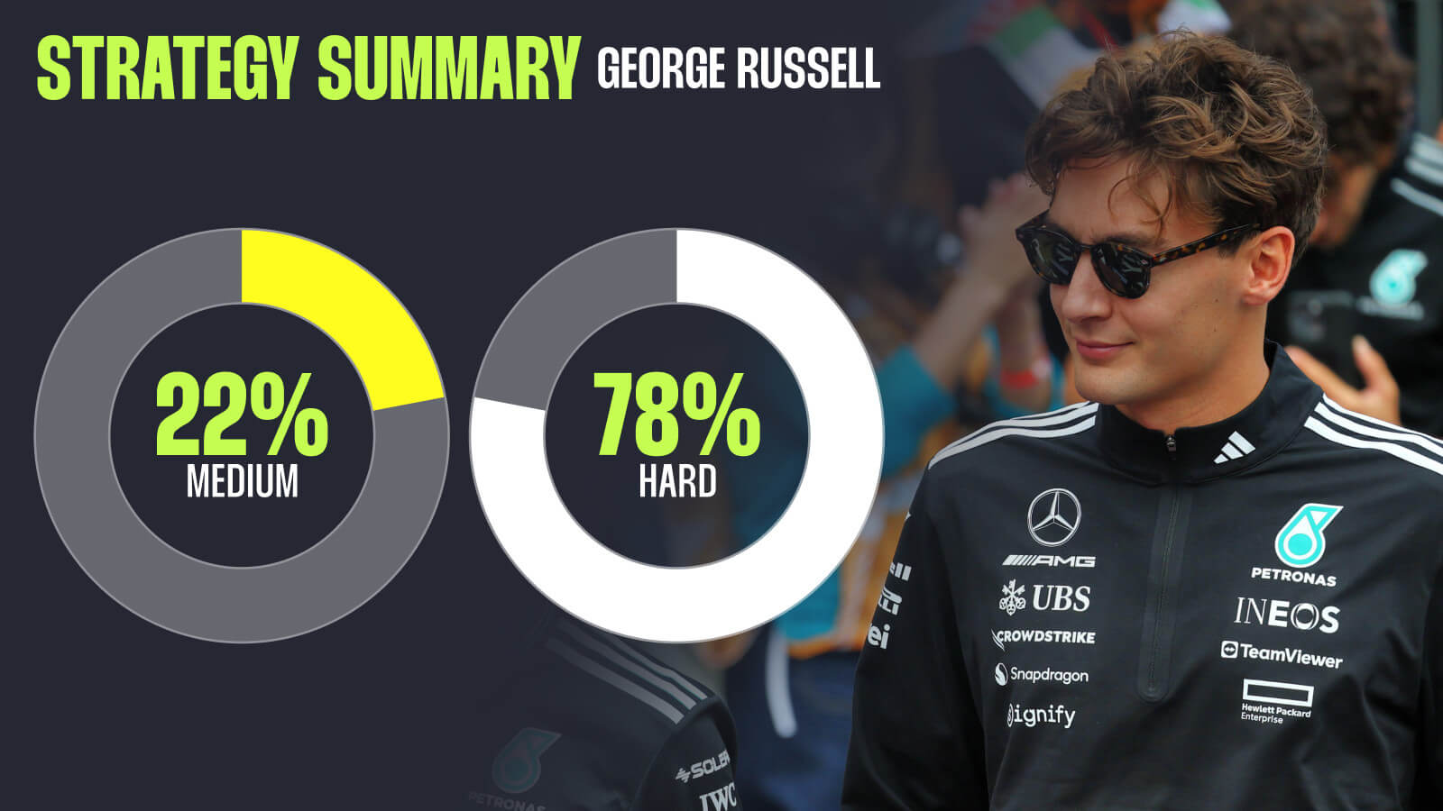 Uncovered: George Russell's rise from the sick bed to the podium in Baku