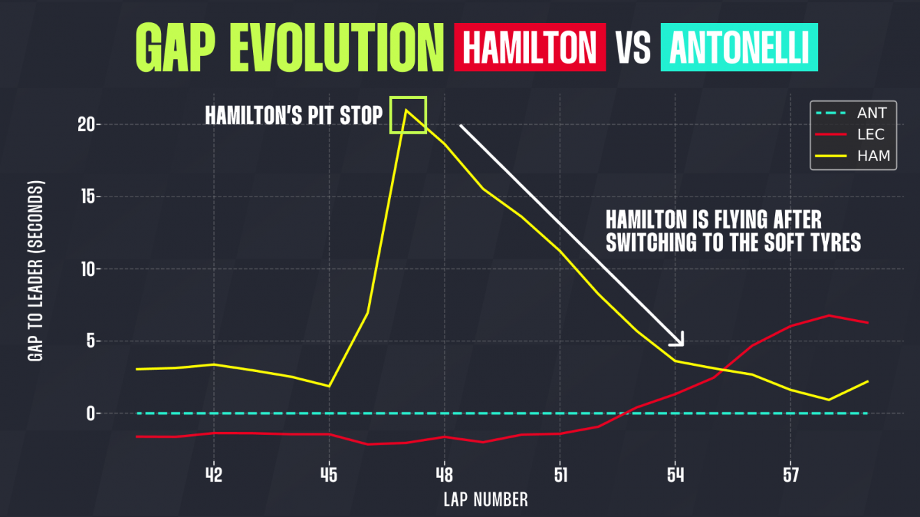 Lewis Hamilton telemetry data reveals true impact of sudden brake failure