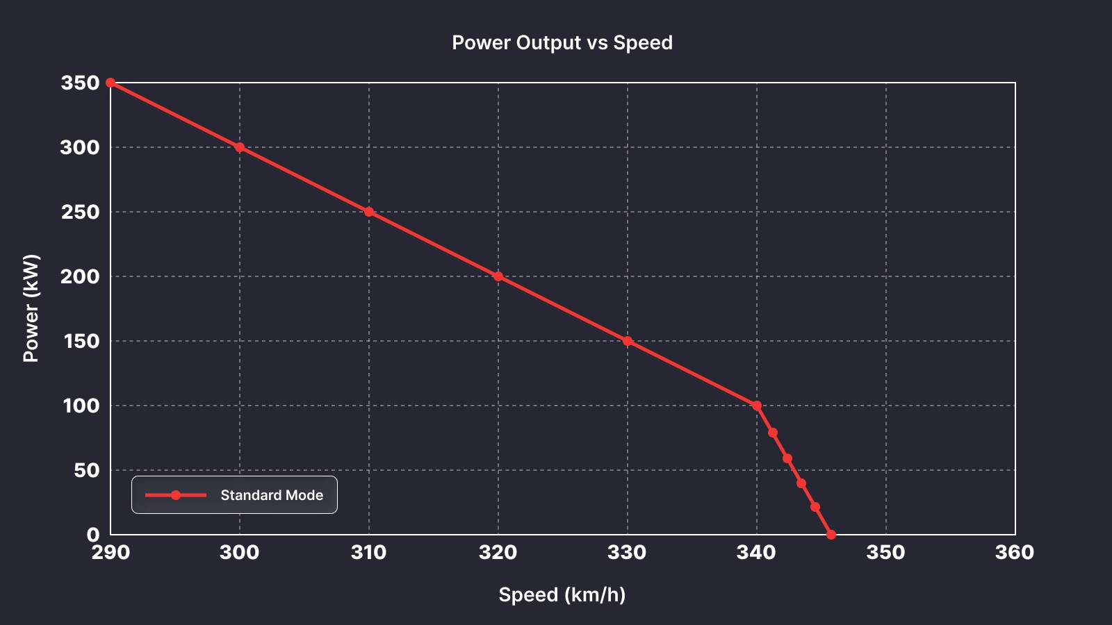 Explained: How F1’s new ‘overtaking mode’ will work in 2026