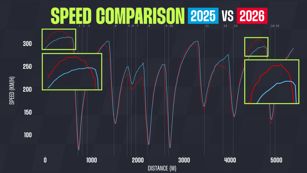 Eye-opening Charles Leclerc data reveals true F1 2026 difference under ...