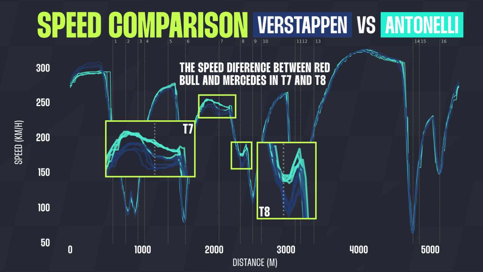 Why Red Bull are slow in 2026: Max Verstappen RB22 problems analysed