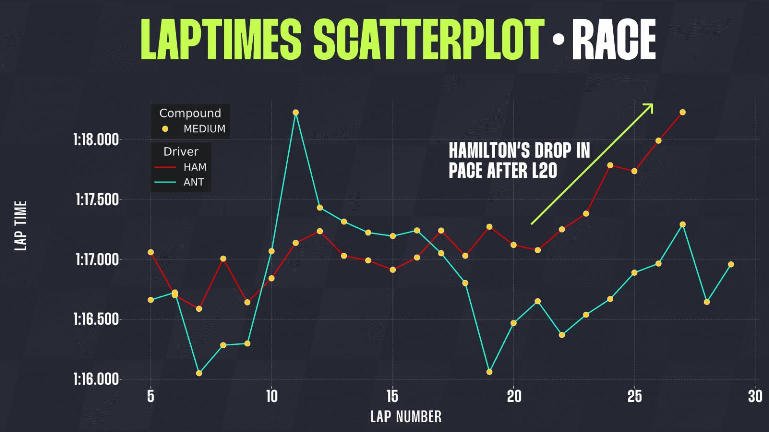 Data reveals how Kimi Antonelli dominated Lewis Hamilton in Monaco GP