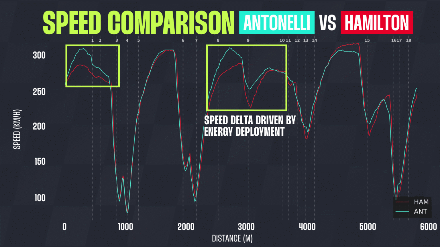 Kimi Antonelli victory stolen? Data reveals true chances before British ...